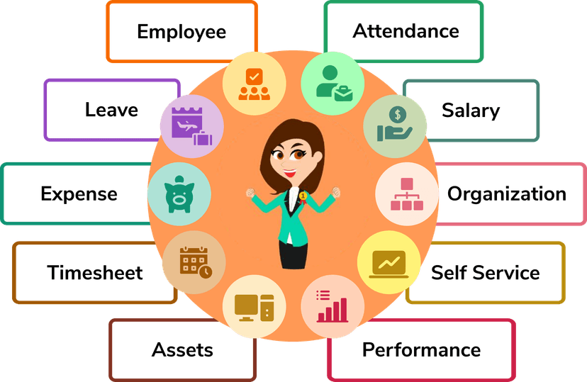 Best HRM Software | Cloud based HR System | ubiHRM